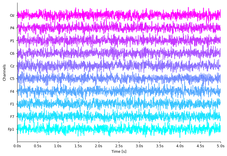 EEG plot — Dunderlab - Visualizations documentation